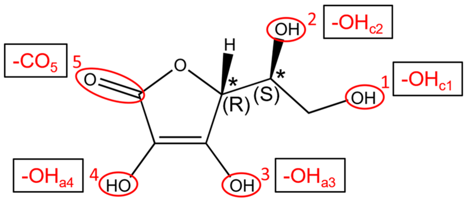Nanomaterials | Free Full-Text | Vitamin C Affinity to TiO2 Nanotubes ...