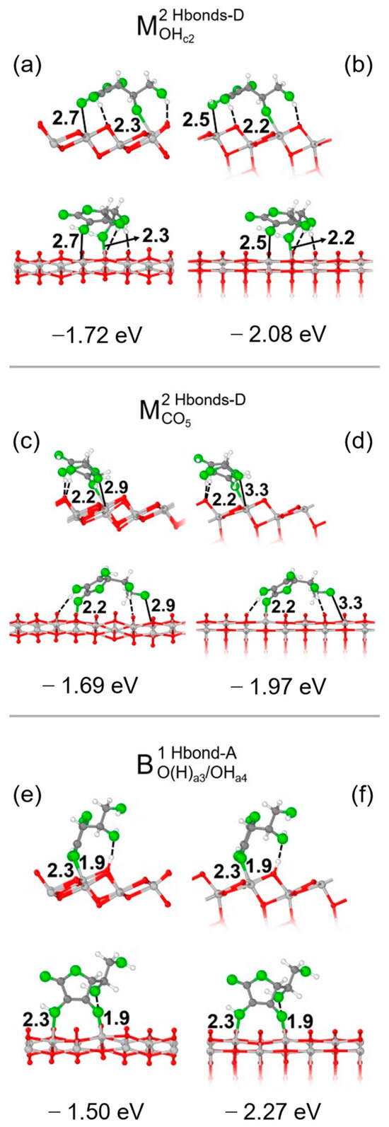 Nanomaterials | Free Full-Text | Vitamin C Affinity to TiO2 Nanotubes ...