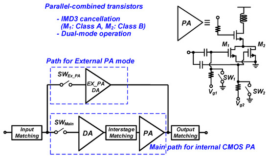 A Dual-Mode CMOS Power Amplifier with an External Power Amplifier ...