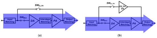 A Dual-Mode CMOS Power Amplifier with an External Power Amplifier ...