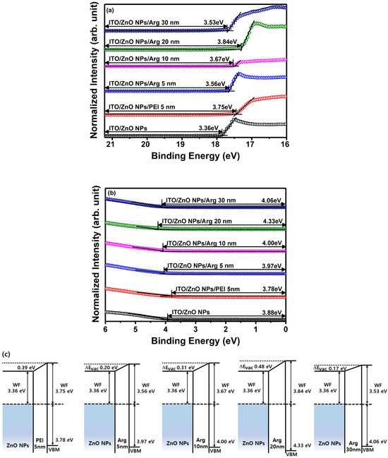 Enhancing Efficiency in Inverted Quantum Dot Light-Emitting Diodes ...
