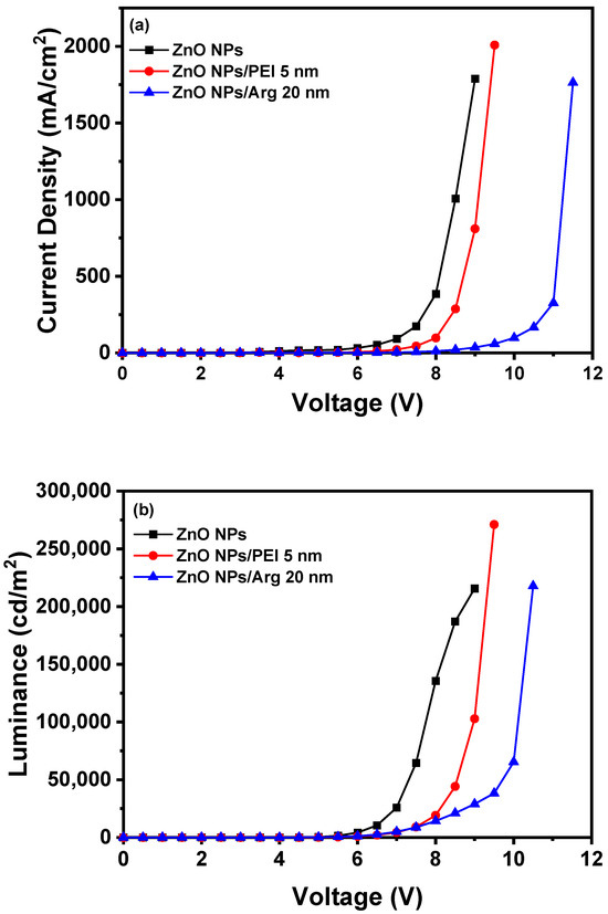 Enhancing Efficiency in Inverted Quantum Dot Light-Emitting Diodes ...
