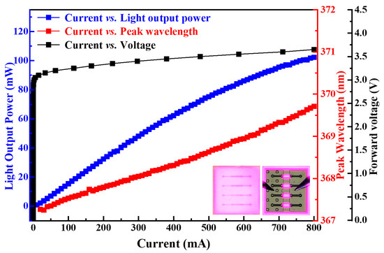High Thermal Performance Ultraviolet (368 nm) AlGaN-Based Flip-Chip ...