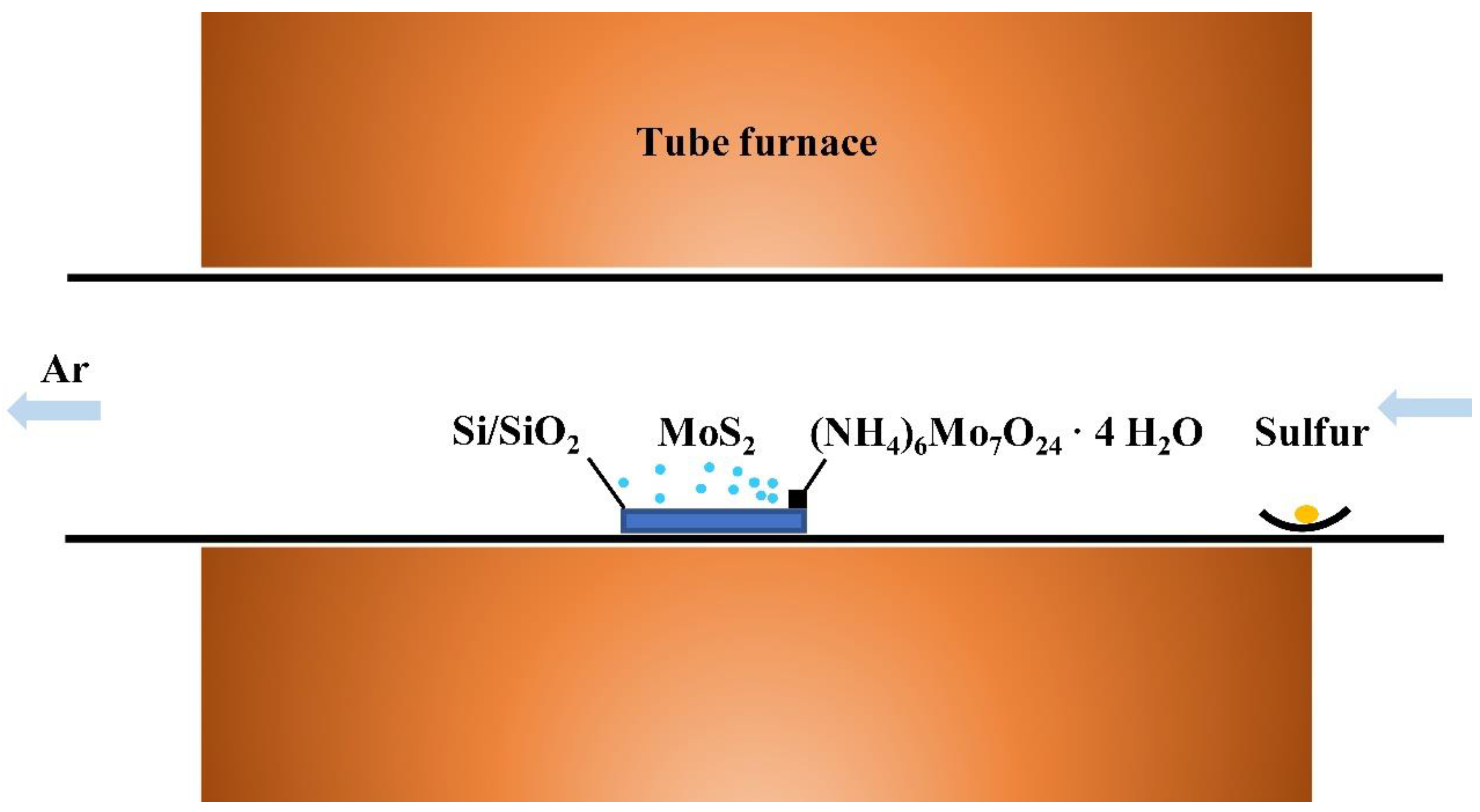 Growth of Wide-Bandgap Monolayer Molybdenum Disulfide for a Highly ...