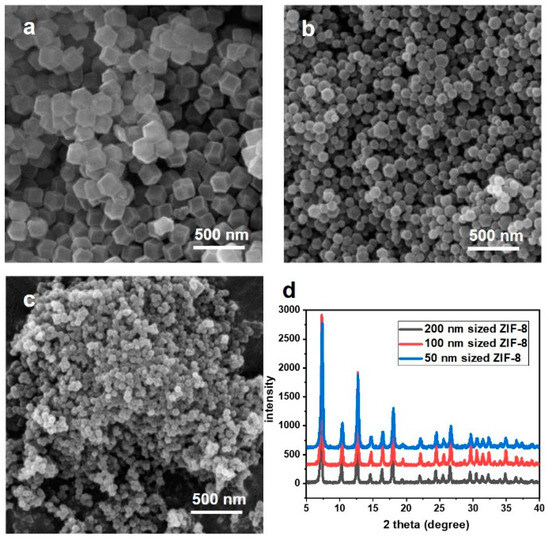 The Impact of ZIF-8 Particle Size Control on Low-Humidity Sensor Performance