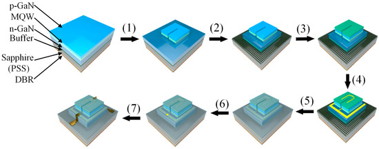 Series-Biased Micro-LED Array for Lighting, Detection, and Optical ...