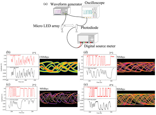 Series-Biased Micro-LED Array for Lighting, Detection, and Optical ...