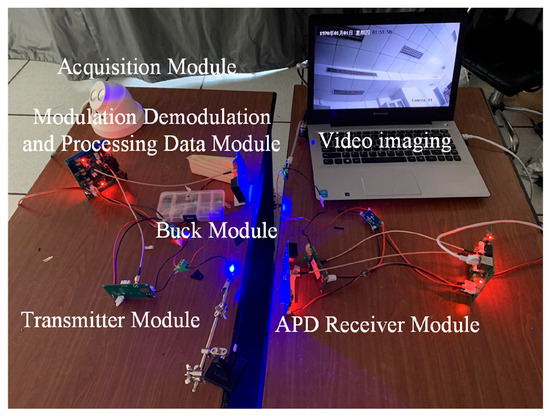 Series-Biased Micro-LED Array for Lighting, Detection, and Optical ...