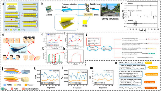 Triboelectric Nanogenerators for Preventive Health Monitoring