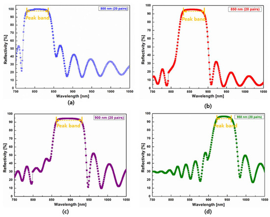 Improvement of Near-Infrared Light-Emitting Diodes’ Optical Efficiency ...