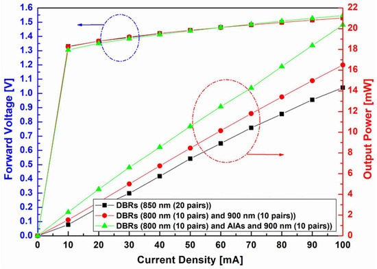 Improvement of Near-Infrared Light-Emitting Diodes’ Optical Efficiency Using a Broadband ...