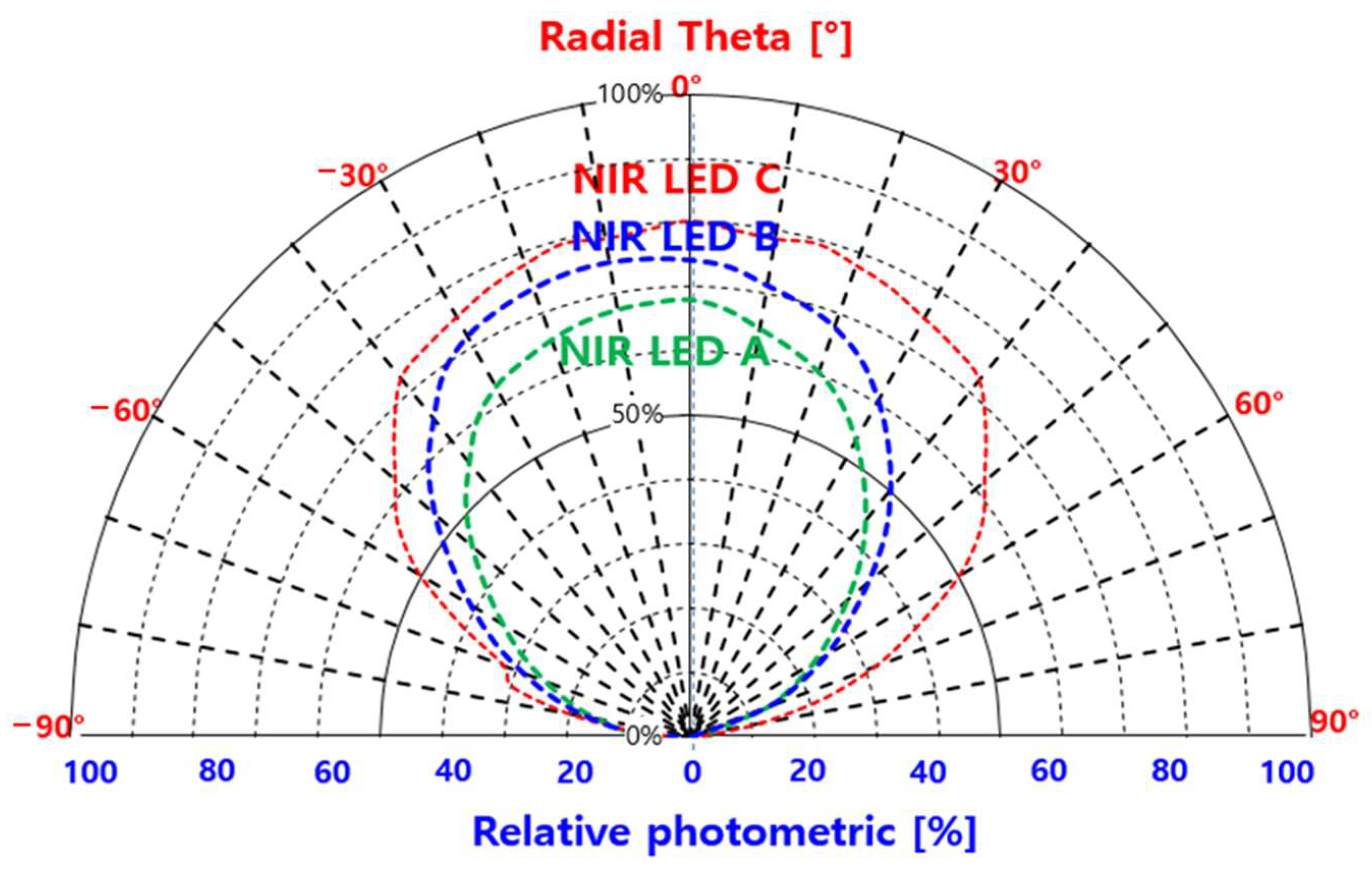 Improvement of Near-Infrared Light-Emitting Diodes’ Optical Efficiency Using a Broadband ...