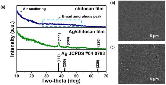 Chitosan-Based Structural Color Films for Humidity Sensing with ...