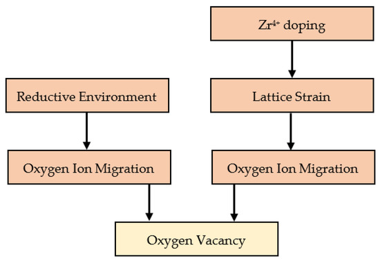 Enhanced Electrocatalytic Oxygen Reduction Reaction of TiO2 Nanotubes ...