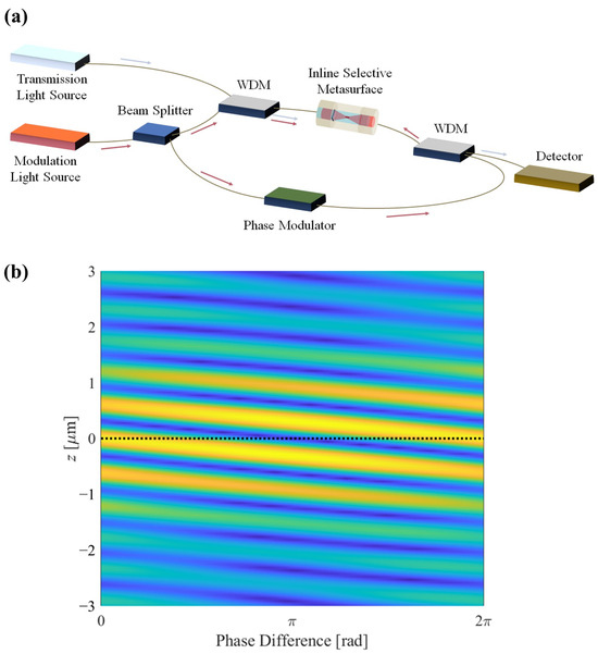 A Waveguide Inline Binary Metasurface for Wavelength-Selective ...