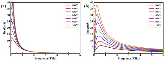 Graphene-Based Tunable Dual-Frequency Terahertz Sensor