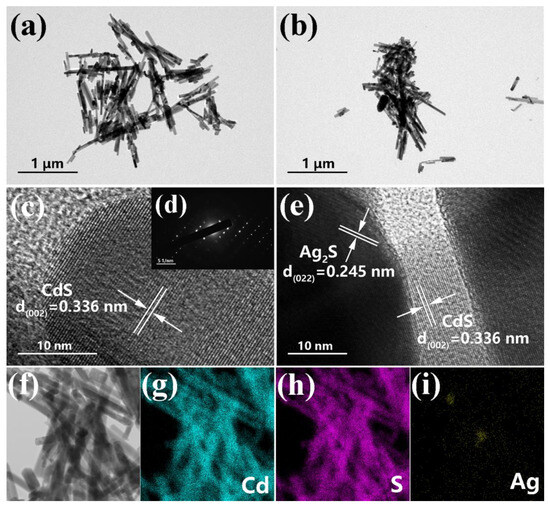 Ag2S-Decorated One-Dimensional CdS Nanorods for Rapid Detection and ...