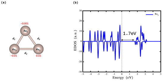 Geometrical Stabilities and Electronic Structures of Ru3 Clusters on ...