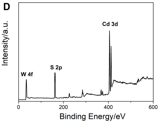 A Photoelectrochemical Sensor for the Sensitive Detection of Cysteine ...
