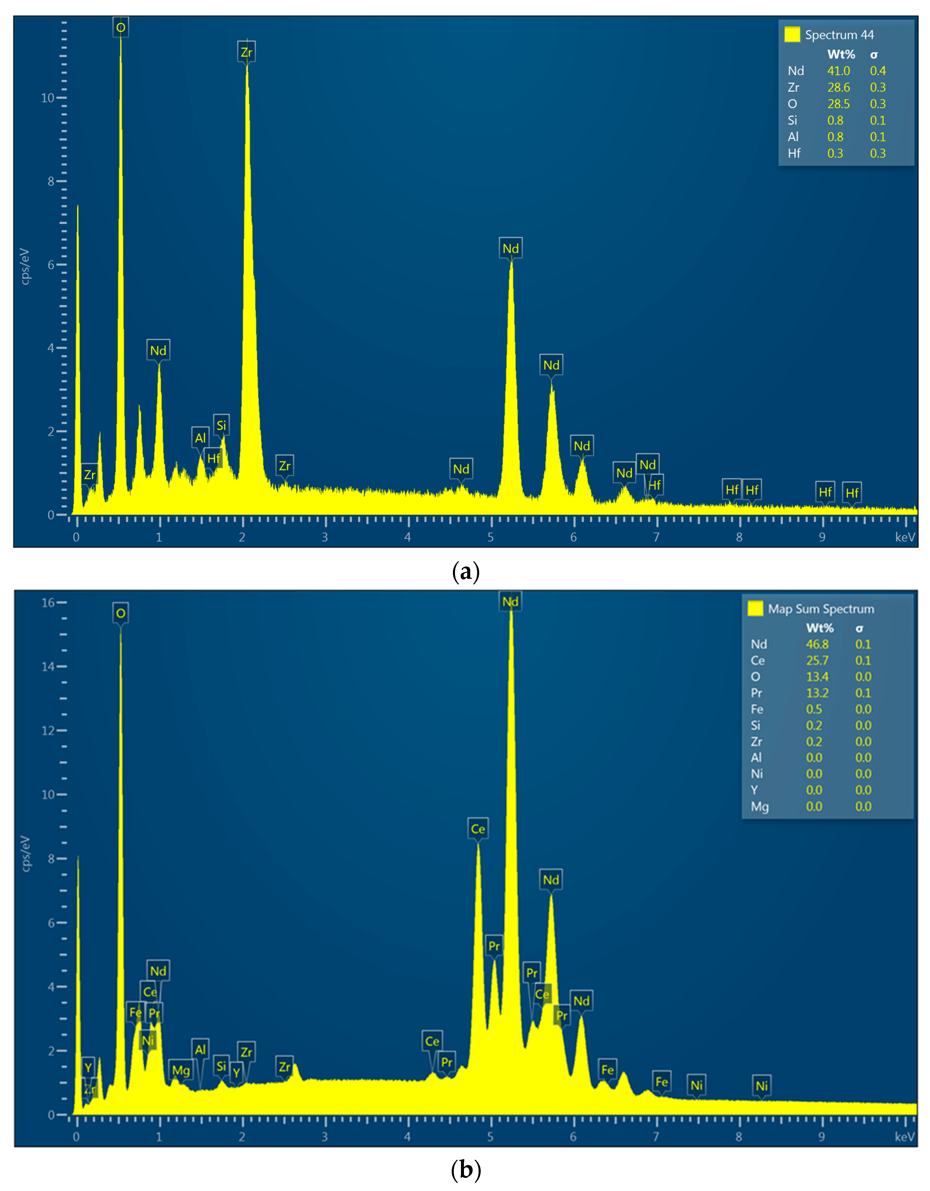 Commercial-Scale Modification of NdFeB Magnets under Laser-Assisted ...