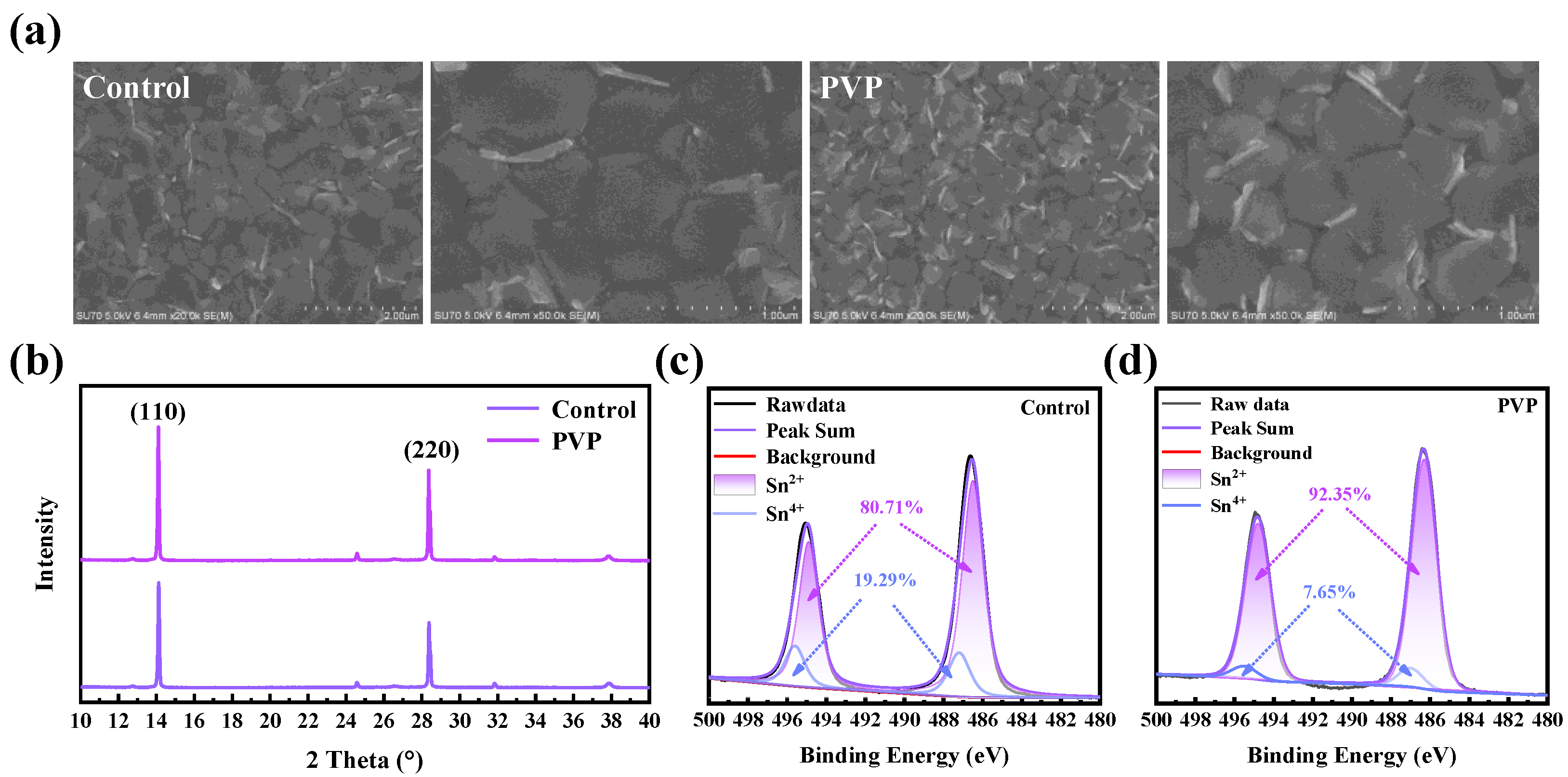 Nanomaterials | Free Full-Text | Polymer Lewis Base for Improving the ...