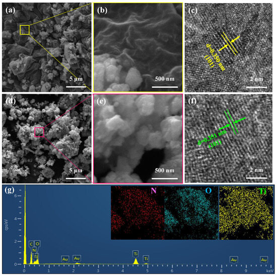 Nanomaterials | Free Full-Text | Enhanced Aluminum-Ion Storage ...