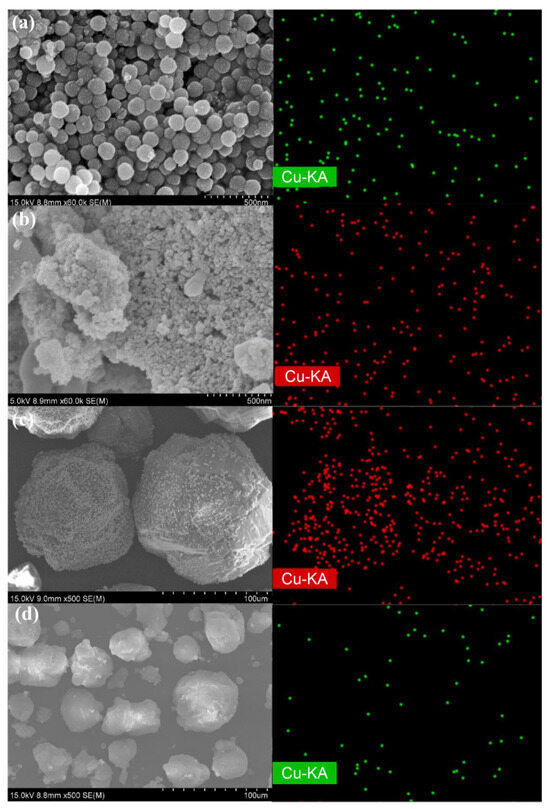 Constructing Efficient CuO-Based CO Oxidation Catalysts with Large ...