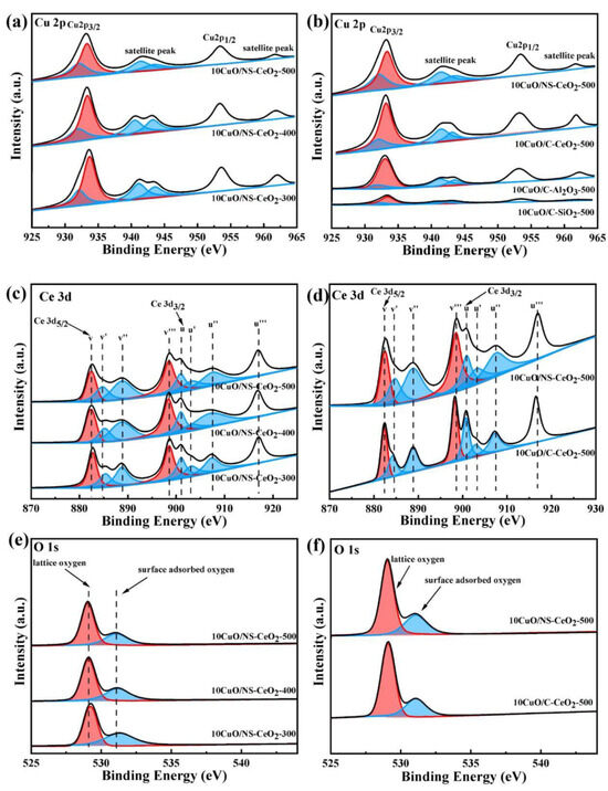 Constructing Efficient CuO-Based CO Oxidation Catalysts with Large ...