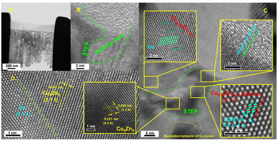 A Study of Electroplated Nanoporous Copper Using Aberration-Corrected ...