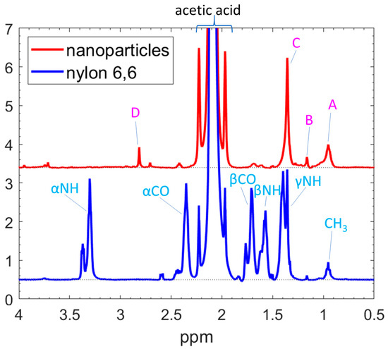Insoluble Network Skeleton and Soluble Components of Nylon 6,6 ...