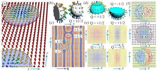 “Polymerization” of Bimerons in Quasi-Two-Dimensional Chiral Magnets ...