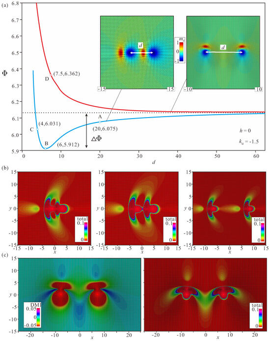 “Polymerization” of Bimerons in Quasi-Two-Dimensional Chiral Magnets ...