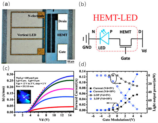 Monolithic Integration of GaN-Based Transistors and Micro-LED