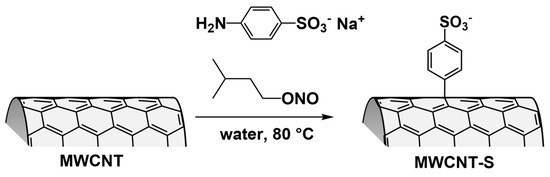 Enhanced Adsorption of Methylene Blue Dye on Functionalized Multi-Walled Carbon Nanotubes