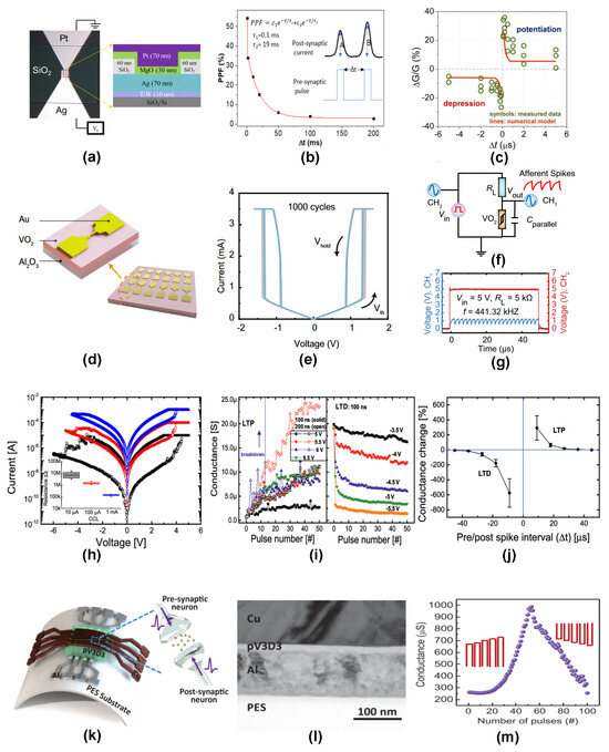 Nanomaterials | Free Full-Text | Resistive Switching Devices for ...