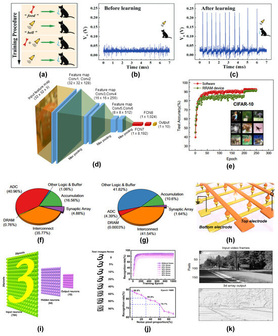 Nanomaterials | Free Full-Text | Resistive Switching Devices for Neuromorphic Computing: From ...
