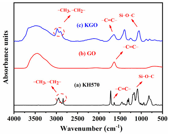 High Barrier Properties of Butyl Rubber Composites Containing Liquid ...