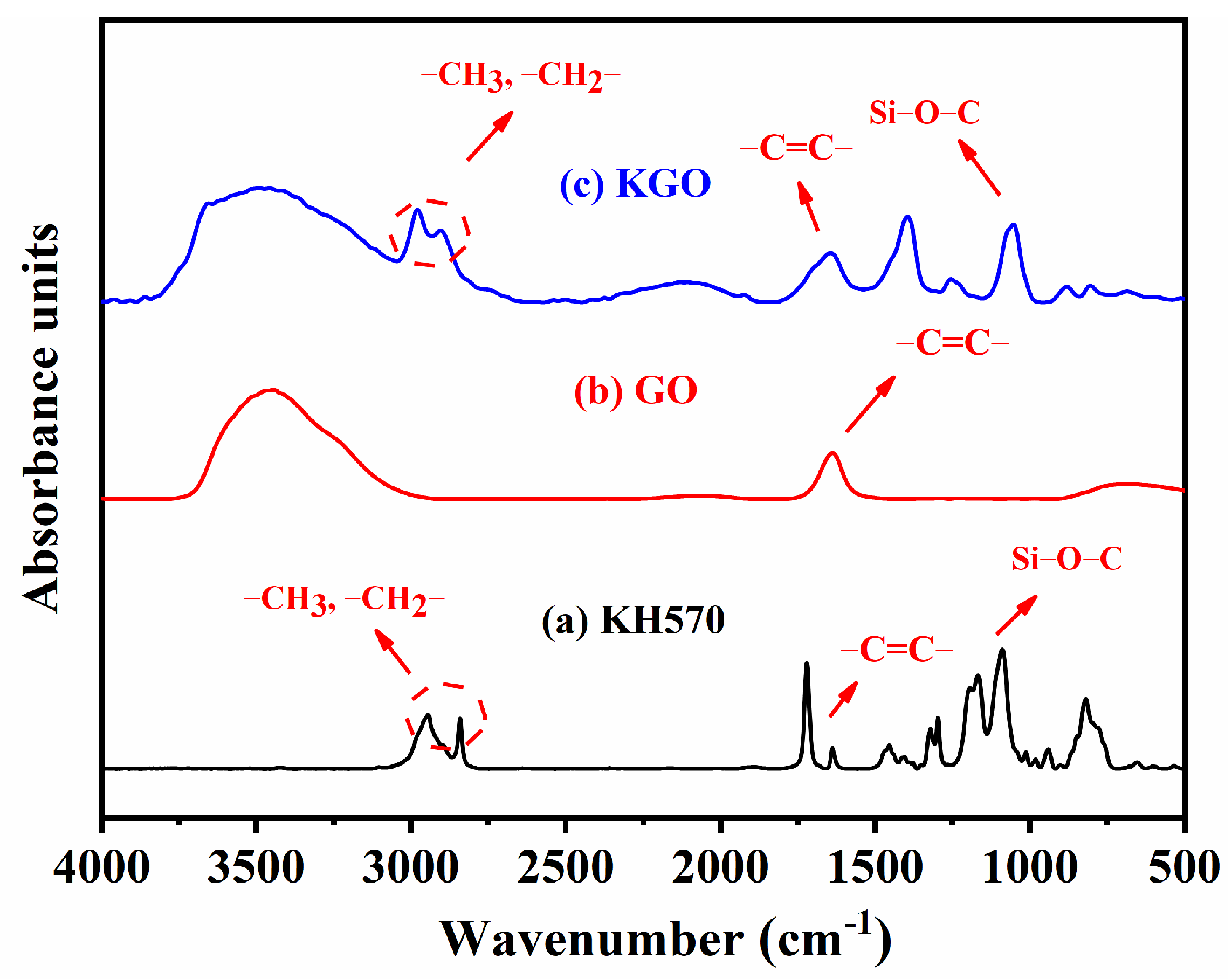 High Barrier Properties of Butyl Rubber Composites Containing Liquid ...