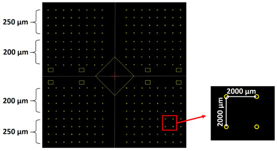 Fabrication of Pre-Structured Substrates and Growth of CIGS Micro-Absorbers