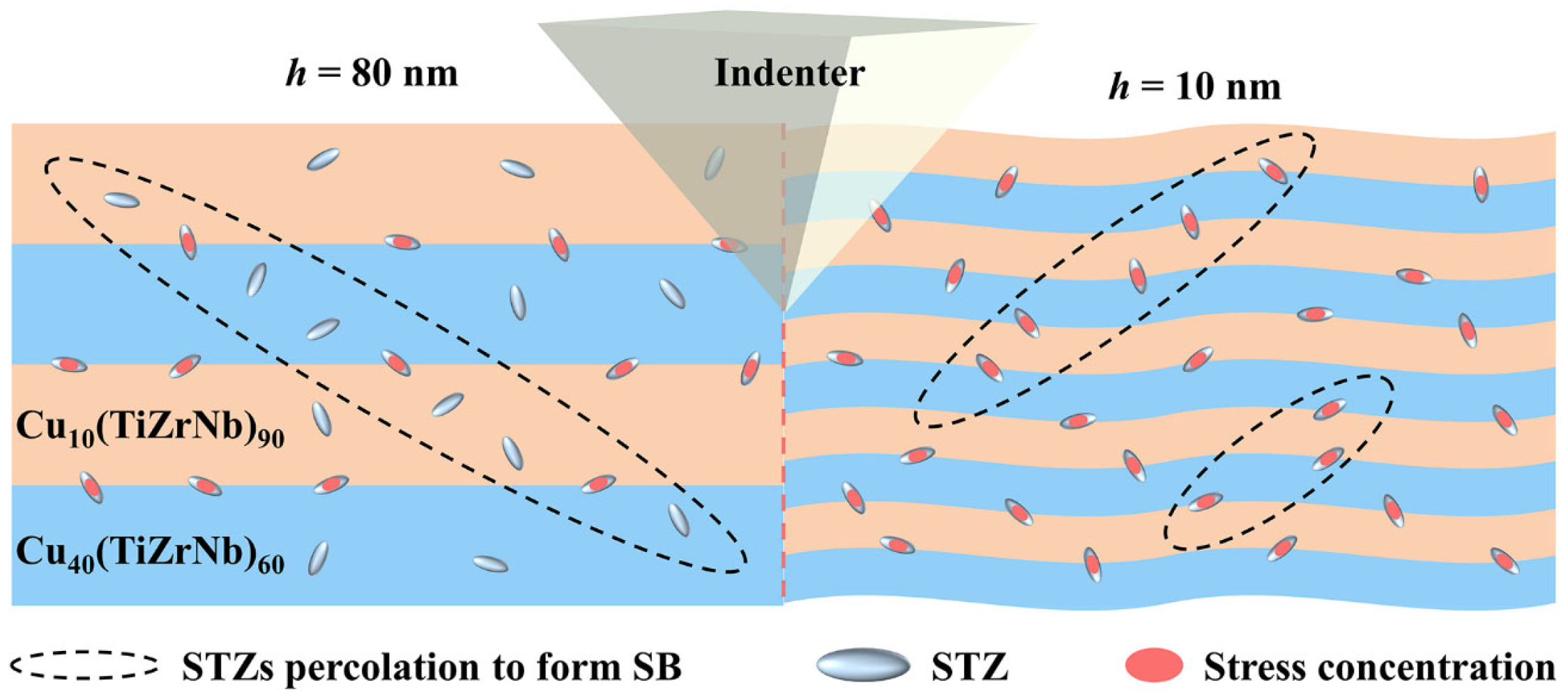 Quantifying the Size-Dependent Shear Banding Behavior in High-Entropy ...