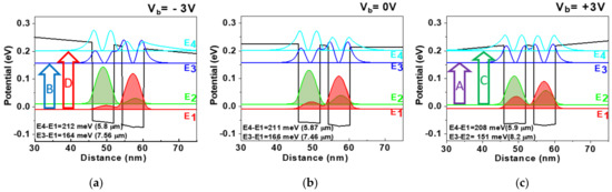 Bias-Tunable Quantum Well Infrared Photodetector