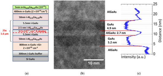 Bias-Tunable Quantum Well Infrared Photodetector
