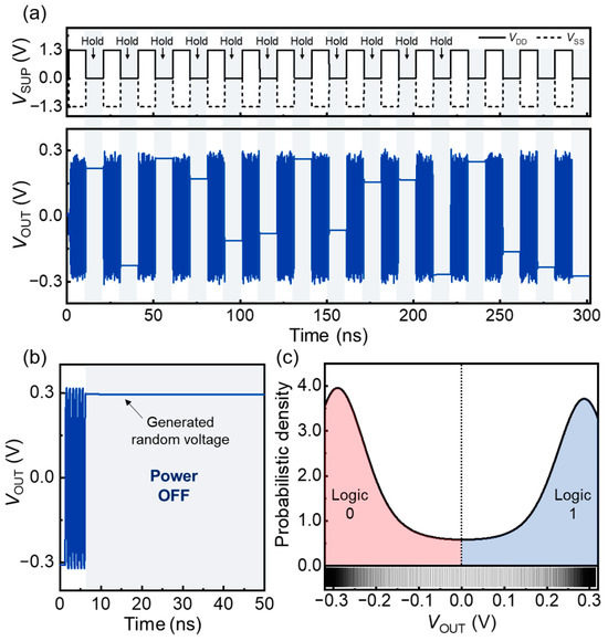 Generation and Storage of Random Voltage Values via Ring Oscillators ...