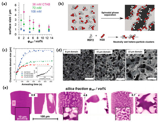 Bicontinuous Interfacially Jammed Emulsion Gels (Bijels): Preparation ...