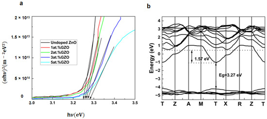 Advancements in Transparent Conductive Oxides for Photoelectrochemical ...