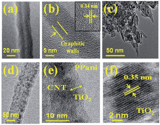 Advancements in Transparent Conductive Oxides for Photoelectrochemical ...