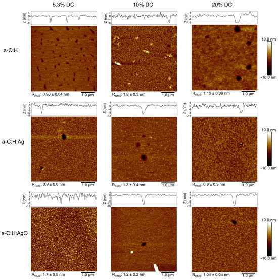 Fluorocarbon Plasma-Polymerized Layer Increases the Release Time of ...