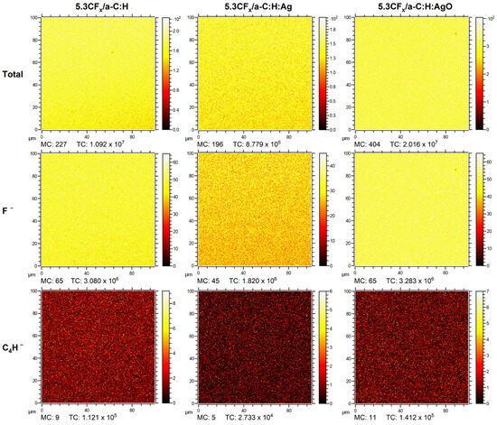 Fluorocarbon Plasma-Polymerized Layer Increases the Release Time of ...