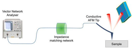 Submicronic-Scale Mechanochemical Characterization of Oxygen-Enriched ...