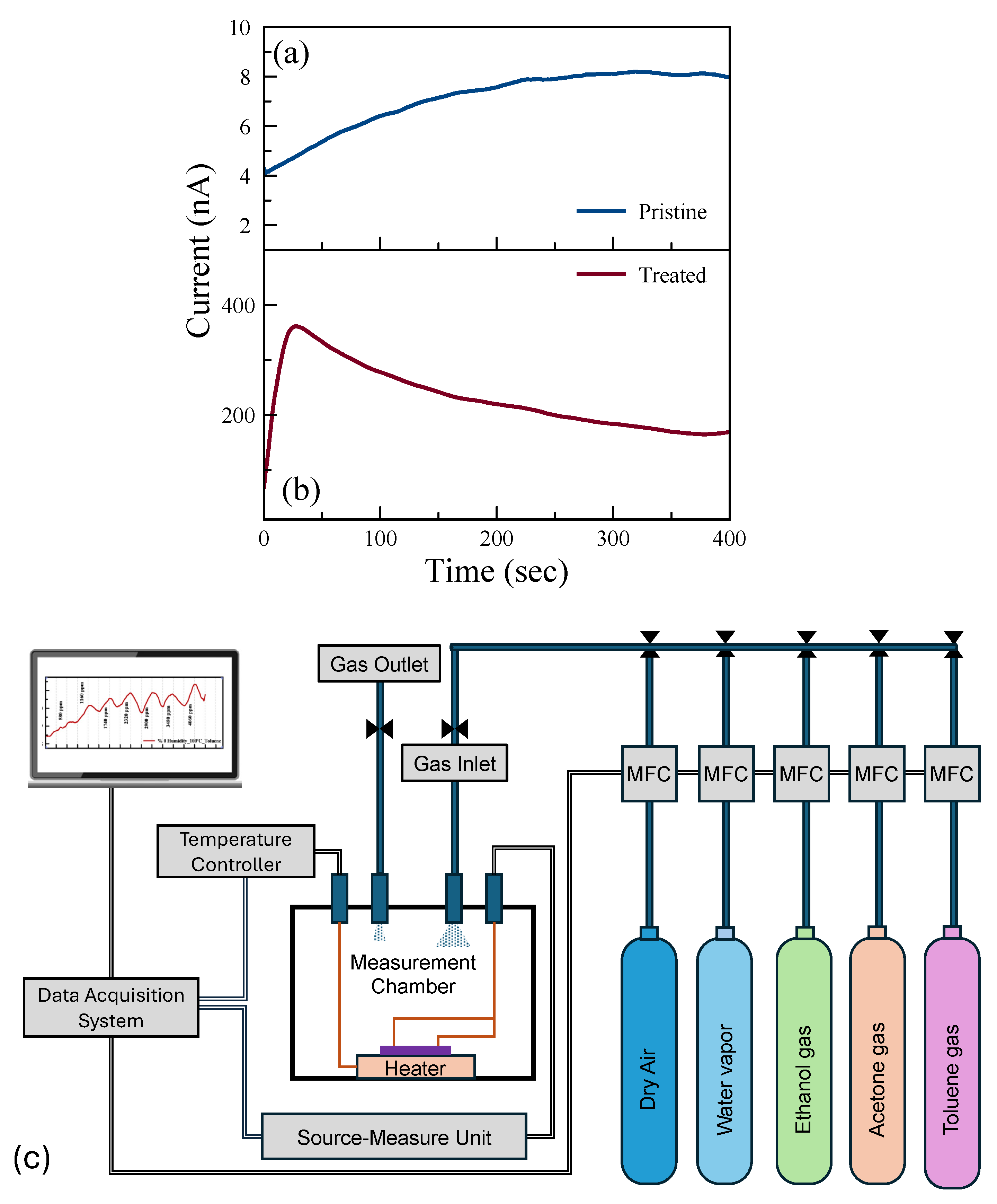 Nanomaterials | Free Full-Text | A Dual-Channel MoS2-Based Selective ...